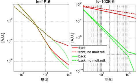 Surface Temperature Variation Of Samples Of Different Thickness