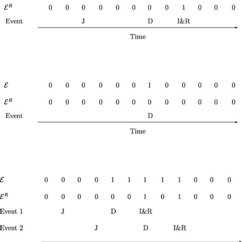 Schematic Flow Diagram Of The Standard Glr Detector Download