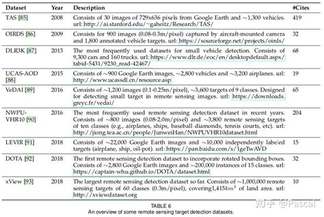 Cv Object Detection 2019 目标检测综述（一） 从20世纪90年代至2019年 知乎