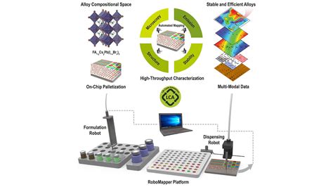 New Robot Boosts Solar Energy Research NC State News