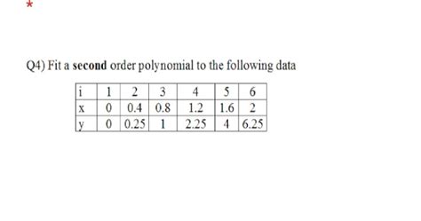 Answered Q4 Fit A Second Order Polynomial To… Bartleby