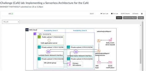 Aws Academy Cloud Architecting Implementing Serverless Architecture Bhandit Thathasut
