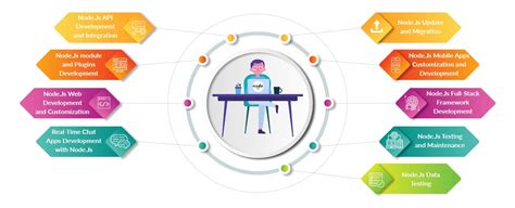 hire node js developers in india magecomp
