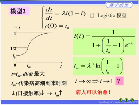 数学建模【微分方程模型介绍、分析方法、数值模拟、传染病问题的建模和分析、经济增长模型、人口增长预测和控制模型】 Csdn博客
