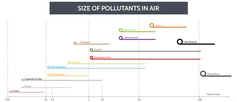 What Particle Sizes Can A Hepa Filter Capture