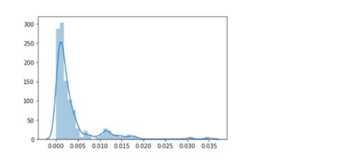 Neural Networks How To Handle Highly Imbalanced Multilabel