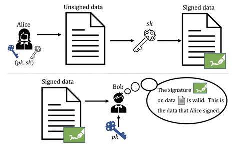 Digital Signatures Using Edwards Curves Thatsmaths