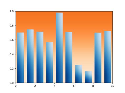 Bar Chart With Gradients — Matplotlib 312 Documentation