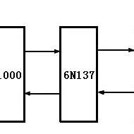 CAN Bus Interface Circuit Structure Download Scientific Diagram