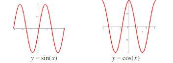 Domain And Range Of Trigonometric Functions Nool