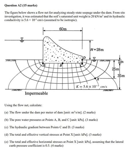 Solved Question A Marks The Figure Below Shows A Flow Chegg