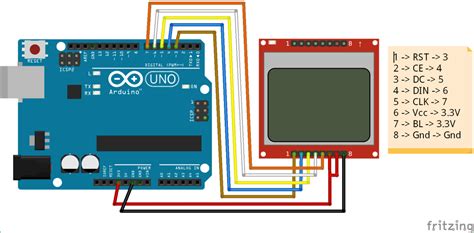 Nokia Lcd Pinout Interfacing With Arduino Applications Datasheet The