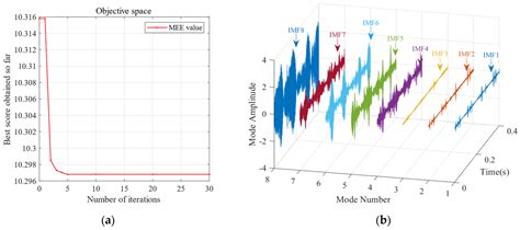 Adaptive Feature Extraction Using Sparrow Search Algorithm Variational Mode Decomposition For