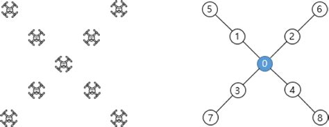 Figure 22 From Dynamic Topology Reconstruction Protocol For Uav Swarm