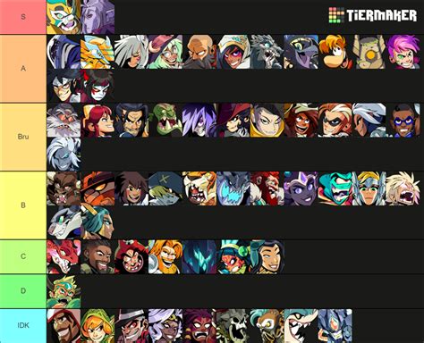 Brawlhalla Tierlist Tier List Community Rankings Tiermaker