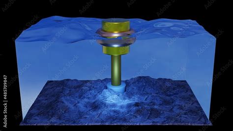 Wave Energy Converter Technology Ocean Energy Conversion Device Sea Currents Wind And Waves