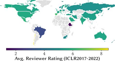 Figure 1 From Investigating Fairness Disparities In Peer Review A