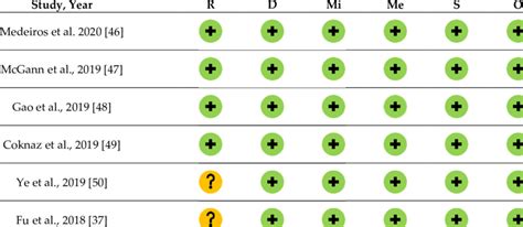 Quality Assessment Of Randomized Controlled Trials Download