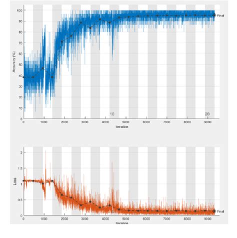 Figure From Anti Drone System A Visual Based Drone Detection Using Neural Networks Semantic
