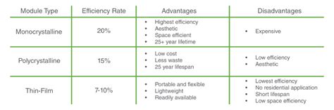 What Are The Different Types Of Pv Modules Kern Solar Structures