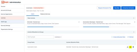 connected to orchestrator unable to retrieve a license please contact
