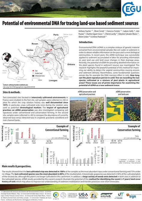 Pdf Potential Of Environmental Dna For Tracing Land Use Based Sediment Sources