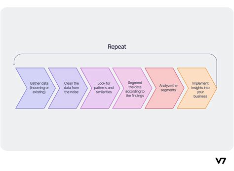 Pattern Recognition Algorithms