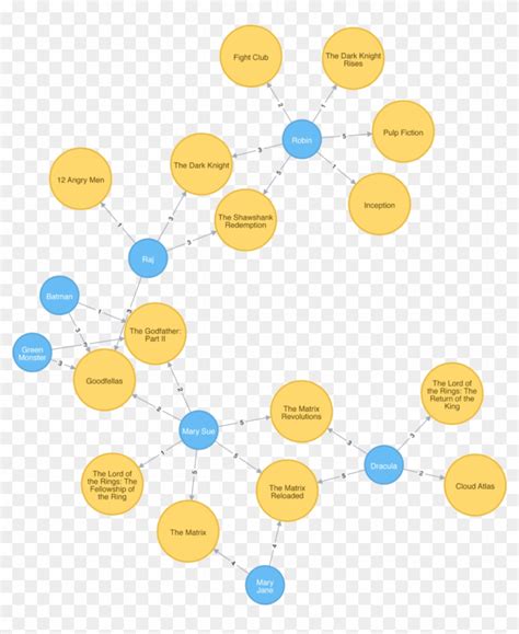 Learn How To Use Flask And React Flask Neo4j Clipart 1393708 PikPng