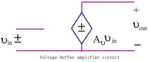 Understand Buffer Amplifiers Classification Principles Advantages Applications