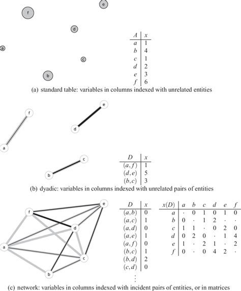 Data Formats Distinguished By The Structure Of The Domain Download Scientific Diagram