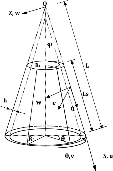 Geometry Of A Conical Shell Element Download Scientific Diagram