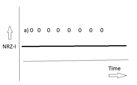 draw the graph of the nrz i scheme using each of the following data