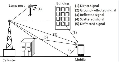 MATLAB Signal Transmission Assessment Asnwers
