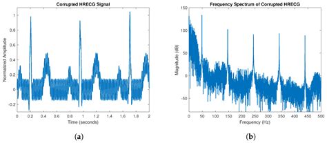 Mathematics Free Full Text A Computationally Efficient Distributed