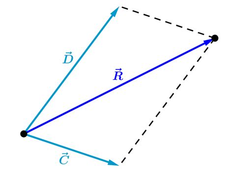 Adding Vectors Examples And Practice Problems Neurochispas