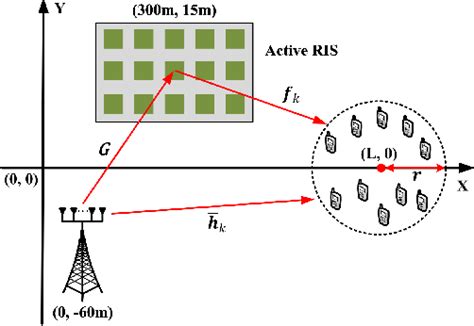 figure 1 from an efficient algorithm for multiuser sum rate