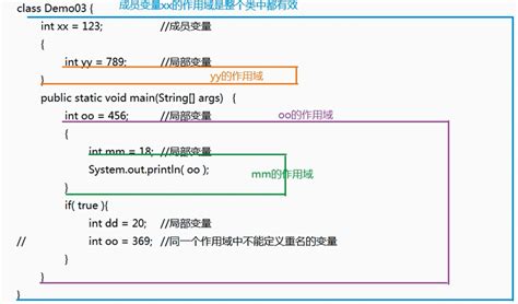 java基础 变量的定义以及作用域详解 csdn博客