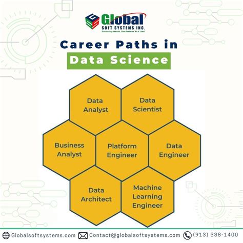 Globalsoftsystems Datascience Python Artificialintelligence