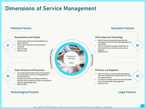 implementing service level management with itil ppt powerpoint