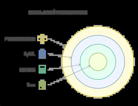 Creating Databases In Mysql Diginode