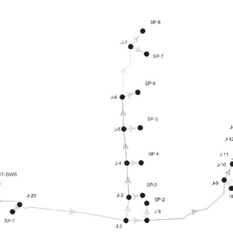 Pdf Development And Hydraulic Analysis Of A Proposed Drinking Water