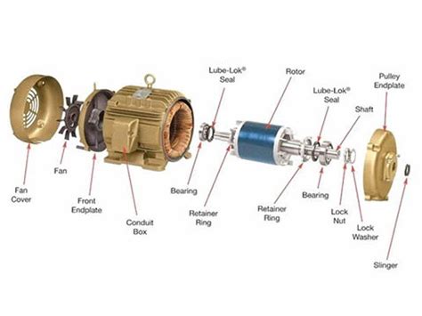 Motors Exploded Views 1 And 3 Phase James Electric Motors Exploded Views 1 And 3 Phase James Electric