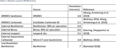 table 1 from super resolution convolutional neural network models for