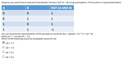 Solved Suppose You Would Like To Represent The Boolean