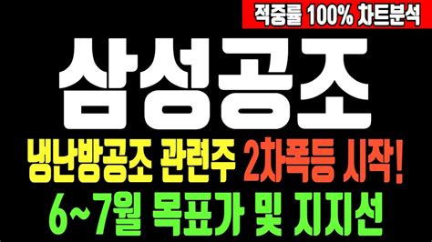 삼성공조 차트메이커 냉난방공조 관련주 2차폭등 시작 6~7월 목표가 및 지지선 점검 삼성공조 삼성공조주가 삼성공조분석 삼성공조전망 삼성공조차트 위트 Youtube