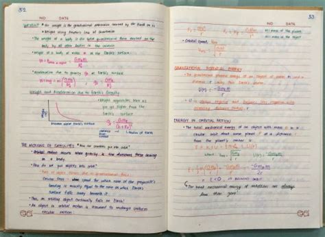 Color Coding In Notetaking Just Another Studyblr