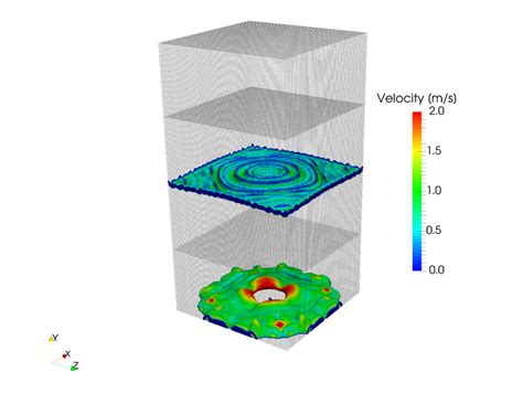 Parallelization By Bahram Haddadi Openfoam Wiki