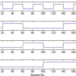 The Corresponding CIPs Of These Test Samples Shown In Fig Download Scientific Diagram
