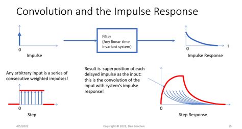 Why Is Sweeping In Convolution So Confusing Signal Processing Stack Exchange