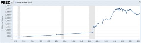 What Actually Is Quantitative Easing